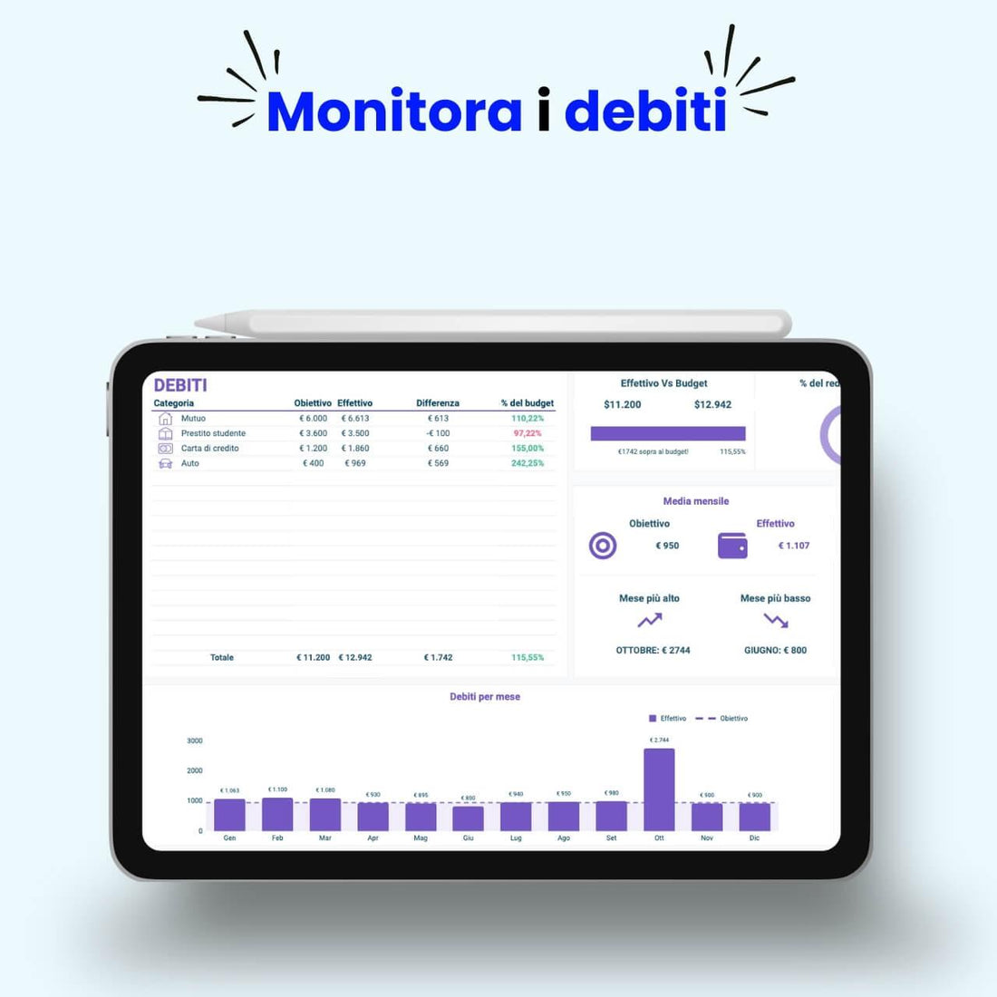 Modelli Excel per Gestione Budget e Spese | SimpleBudgetExcel
