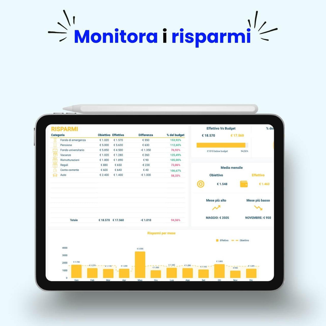 Modelli Excel per Gestione Budget e Spese | SimpleBudgetExcel
