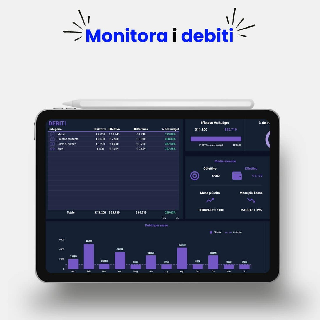 Modelli Excel per Gestione Budget e Spese | SimpleBudgetExcel