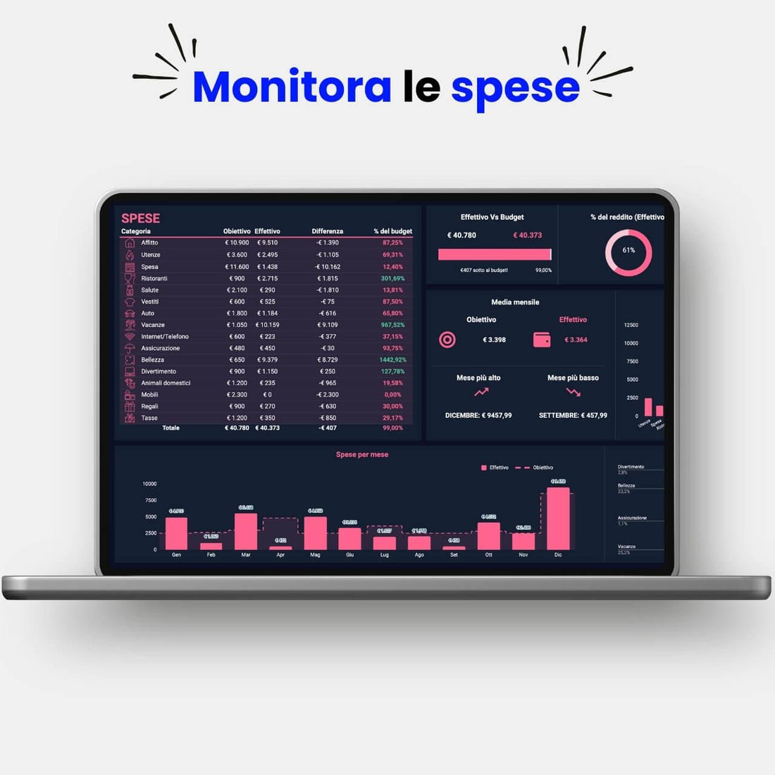 Modelli Excel per Gestione Budget e Spese | SimpleBudgetExcel